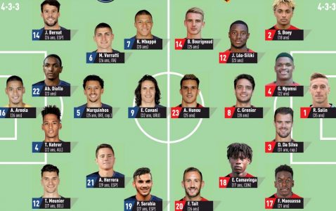 Predicted Lineups PSG vs Rennes Trophee des Champions 2019- Neymar ...